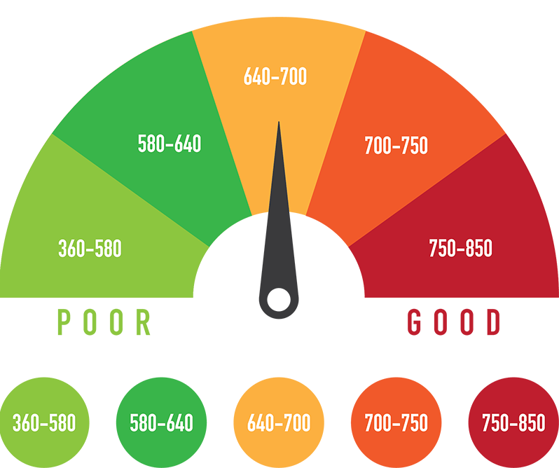 2019 ACTIONABLE TIPS How To Build Your Credit Score C4D Crew 2019 ACTIONABLE TIPS How To Build Your Credit Score C4D Crew